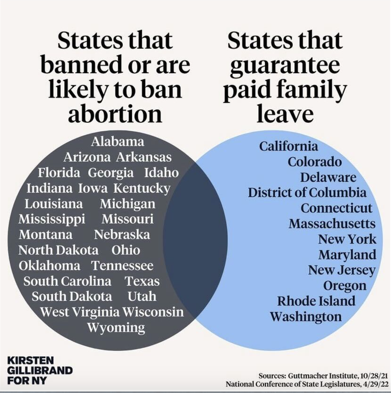 Congress Do The Right Thing Pass Paid Family And Medical Leave For congress-do-the-right-thing-pass-paid-family-and-medical-leave-for